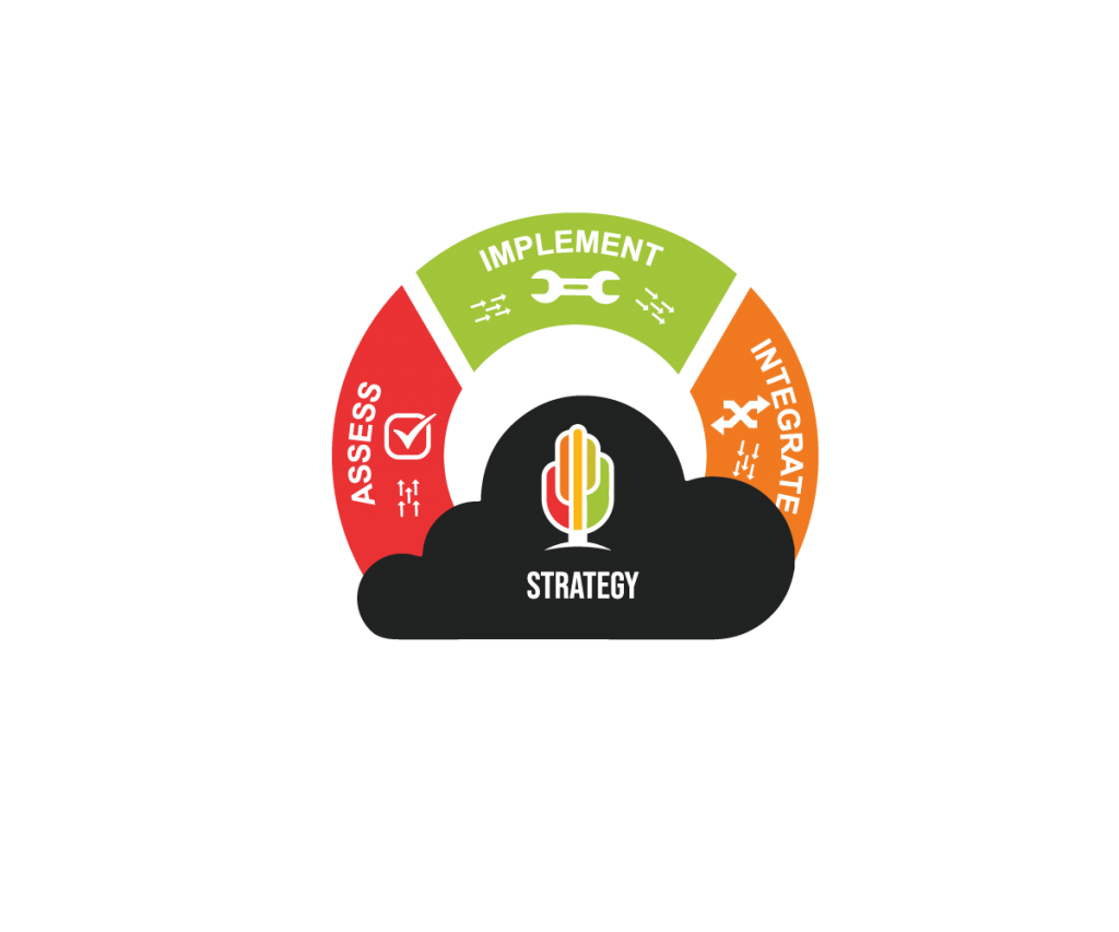 Method – The Good Consulting co.